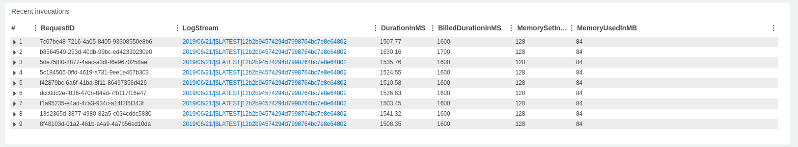 2 ways to set up static IP addresses for ALB